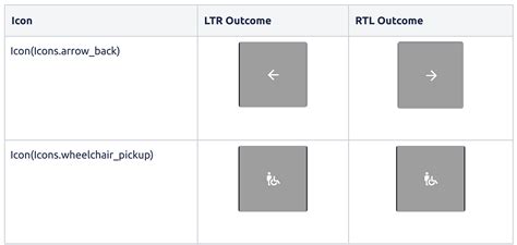 Flutter And Directionality How To Avoid Pitfalls Developing With By Carlo Lucera Hatdroid