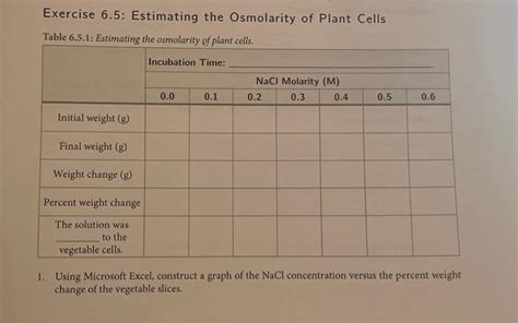 Experiment 6 5 Estimating The Osmolarity Of Plant