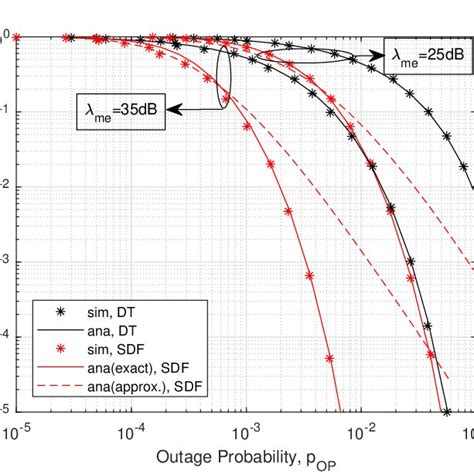 Plot Of Srt For Different λ Me Download Scientific Diagram