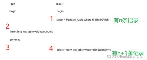 Mysql间隙锁(幻读解决原理)mysql 间隙锁 Csdn博客 Mysql间隙锁(幻读解决原理)mysql 间隙锁 Csdn博客