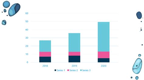 Ampler Charts For Powerpoint Create Stunning Charts With Ease