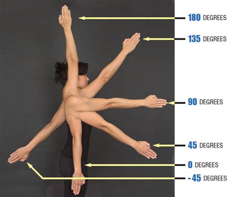POP DOC Reference Tips Angles And Inclinations