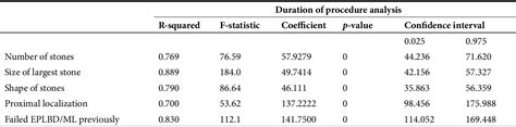 Table 2 From Cholangioscopy Guided Lithotripsy In The Treatment Of