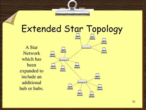 Extended Star Topology Diagram