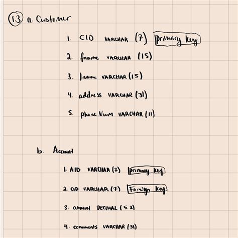 Solved Write An Oracle SQL Query For The Following Using Chegg
