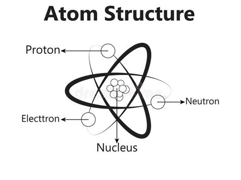Atom Scientific Poster With Atomic Structure Nucleus Of Protons And