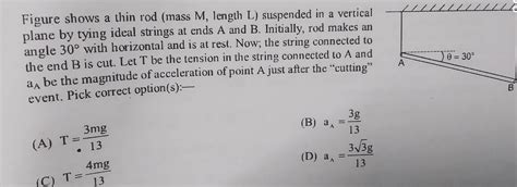 [answered] Figure Shows A Thin Rod Mass M Length L Suspended In A Kunduz