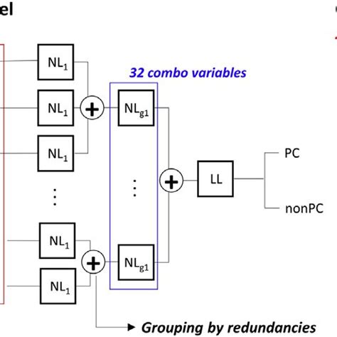 Structured Deep Embedding Models Download Scientific Diagram