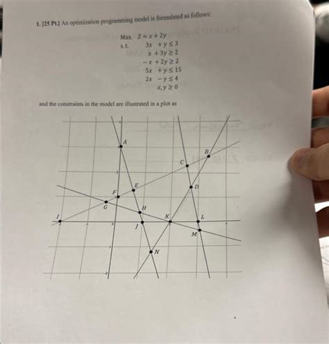 Solved 1 [25 Pt ] An Optimization Programming Model Is