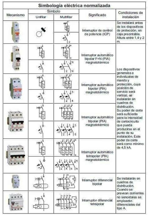 Electrical Wiring Diagrams For Different Types Of Switches And Circuits