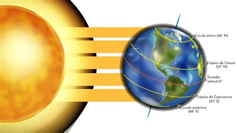 Trópico De Capricornio Qué Es Por Qué Países Pasa Origen 2026