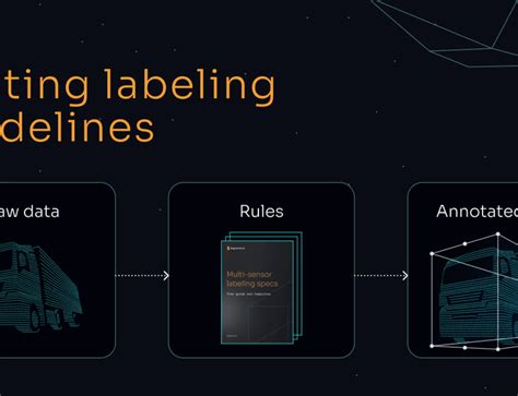 The Best Point Cloud Labeling Tools For
