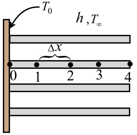 Solved Chapter 5 Problem 51P Solution Heat And Mass Transfer