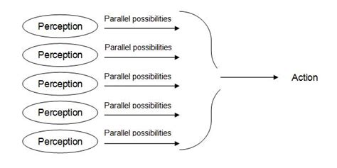 key lessons from edward de bono s ‘parallel thinking from socratic to