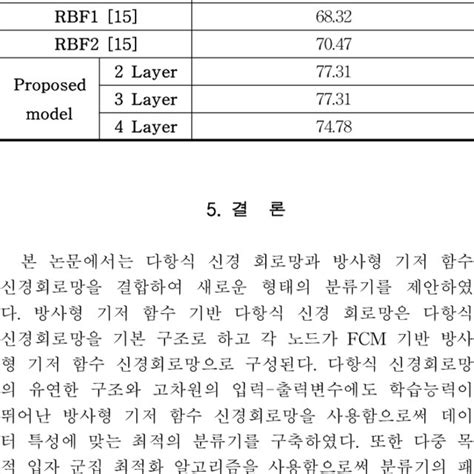 Comparison Of Pattern Classification Rate For Several Download Table