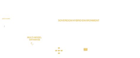 Maximize Your Ai Workloads With Edb Postgres Ai Database