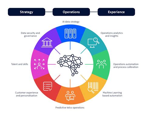 Ai Maturity Assessment