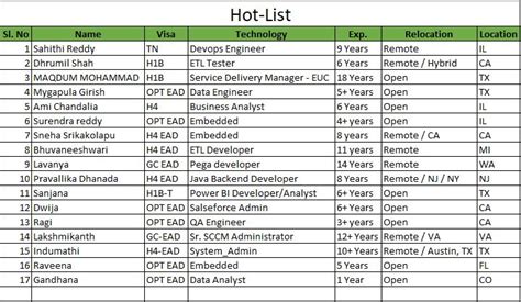 quickhirenow on linkedin devops engineer etl tester service delivery