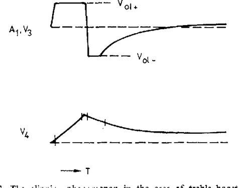 Figure 13 From The Theory Of Transient Intermodulation Distortion Matt Figure 13 From The Theory Of Transient Intermodulation Distortion Matt