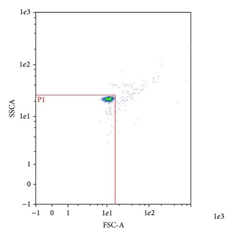 Identification Of Microparticles By Flow Cytometry Based On Particle Download Scientific