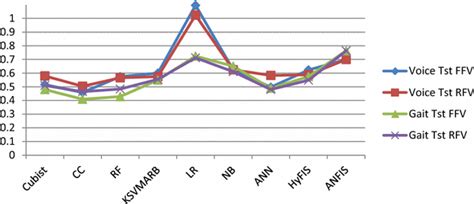 Comparison Of Soft Computing Models Rmse On Testing Data Sets Download Scientific Diagram