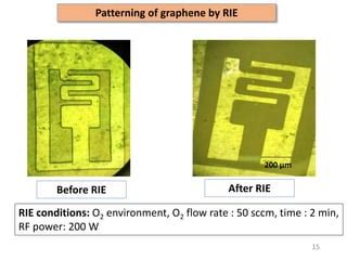 Reactive Ion Etching RIE PPTX