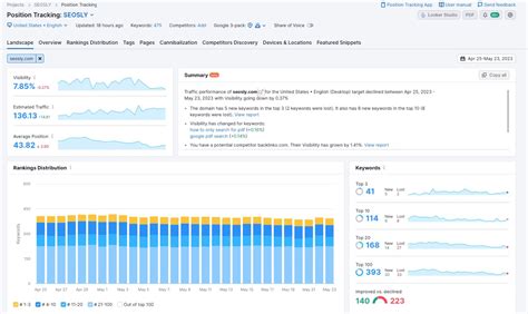 Seo Migration Checklist And Guide Site Migration And Seo By Olga Zarr