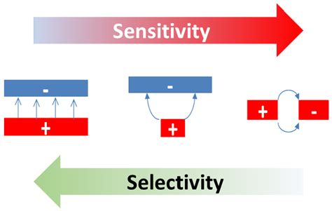 Nanomaterials Free Full Text Sensitivity Selectivity Trade Offs In Surface Ionization Gas