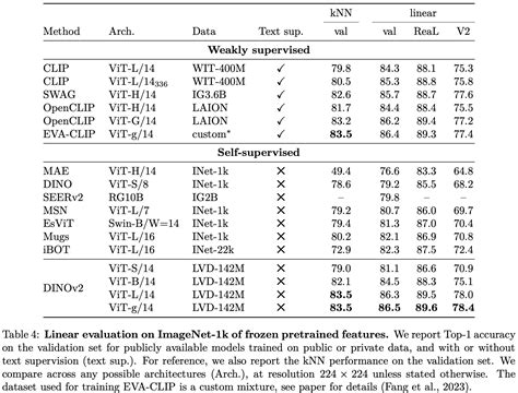 Paper Review Dinov2 Learning Robust Visual Features Without Supervision Andrey Lukyanenko