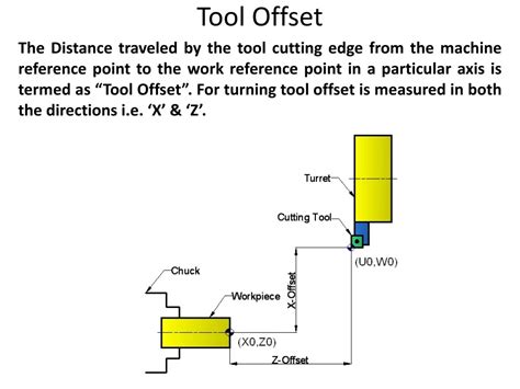 Ppt Cnc Turning Powerpoint Presentation Free Download Id 9691783