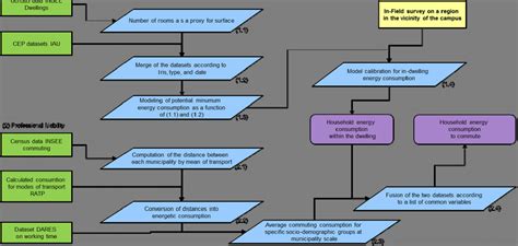 The Model Workflow From Data Input To Expected Results Download