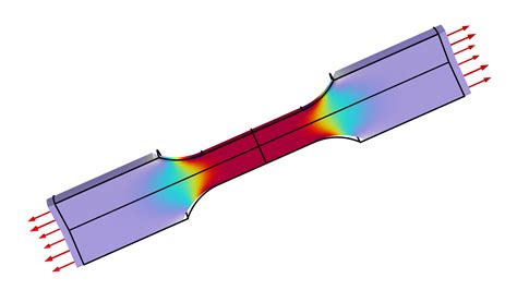 How To Use Maximum Likelihood For Parameter Estimation In Comsol® Comsol Blog