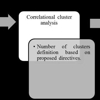 Methodology Framework Download Scientific Diagram