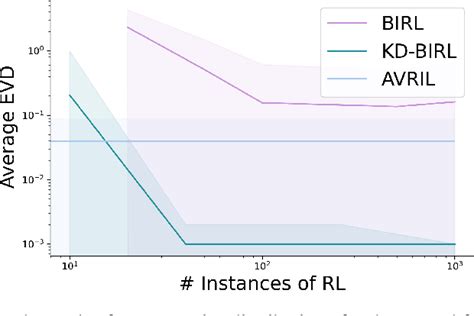 Figure 2 From Kernel Density Bayesian Inverse Reinforcement Learning Semantic Scholar
