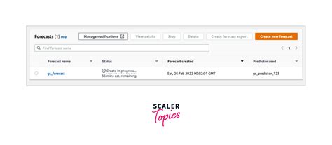 Amazon Forecast Scaler Topics
