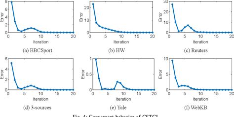 Tensor Based Graph Learning With Consistency And Specificity For Multi