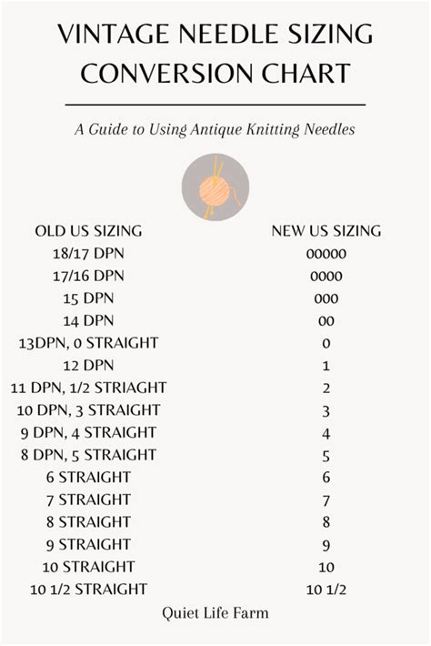Knitting Needle Conversion Chart Everything You Need To