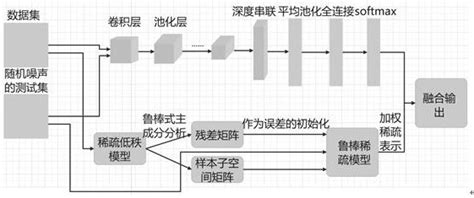 Rapid Robust Face Recognition Method Eureka Patsnap
