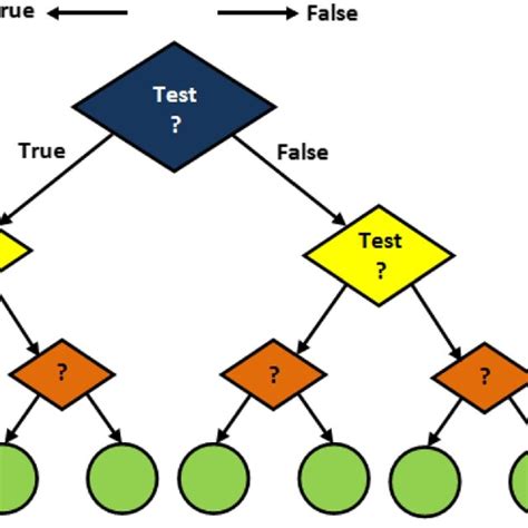 General Structure Of VoIP Communication Download Scientific Diagram