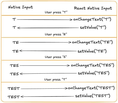 React Native тормозит Проверь эти 8 узких мест в производительности прежде чем винить
