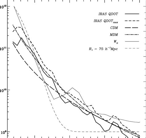 Velocity Power Spectra The Window Function For The Survey And A