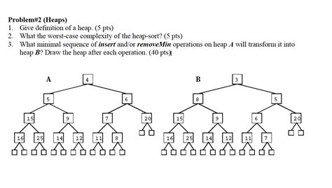 Solved Problem Heaps Give Definition Of A Heap Chegg