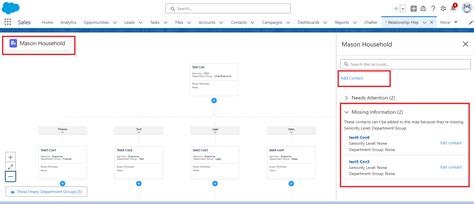 Visualize Key Contacts On The Buyer Relationship Map In Salesforce Astrea It Services