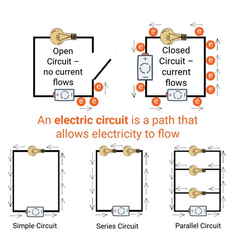 How To Build A Simple Circuit Beginner Friendly Guide