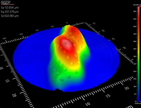 Freeform Microlens Array Measured Via Coherence Scanning Download Scientific Diagram