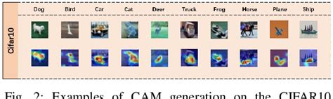 Figure 2 From Class Aware Variational Auto Encoder For Open Set Recognition Semantic Scholar