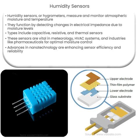 Humidity Sensors Electricity Magnetism