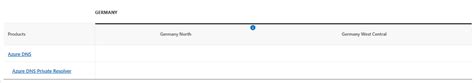 Azure Dns Private Resolver Germany West Central Microsoft Qanda