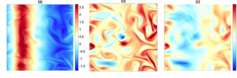 Vorticity Field And Its Lagrangian And Eulerian Means In The Download Scientific Diagram