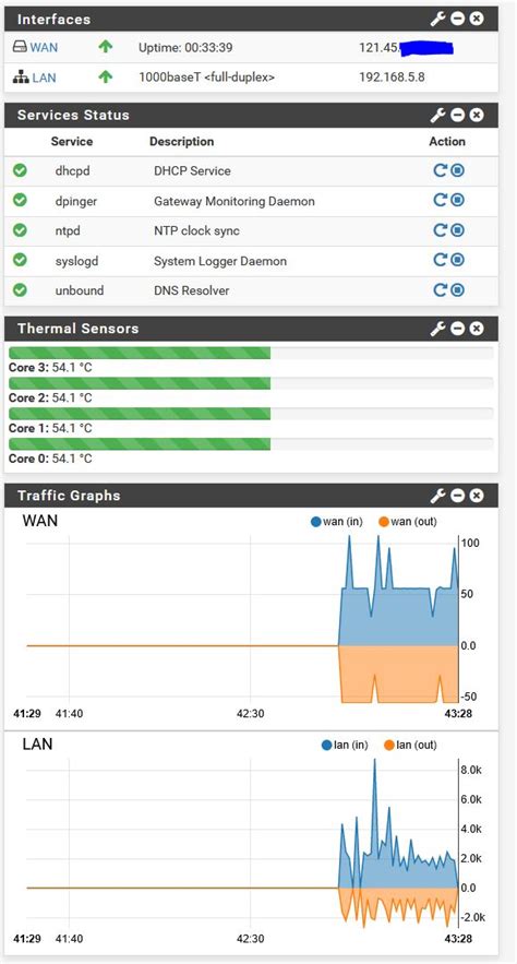 Pfsense Lan Not Seeing Internet Networking Level1techs Forums